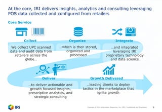Extended Master - Presentation IRi | PPT