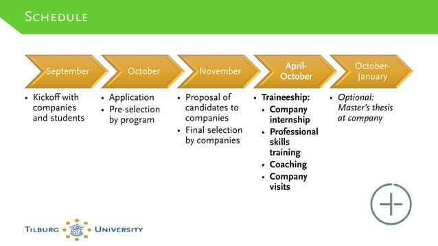 Extended Master - Introduction | PPT