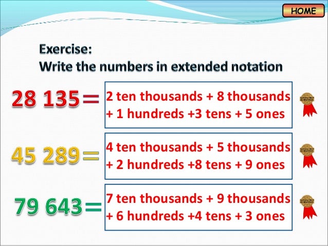 Extended notation