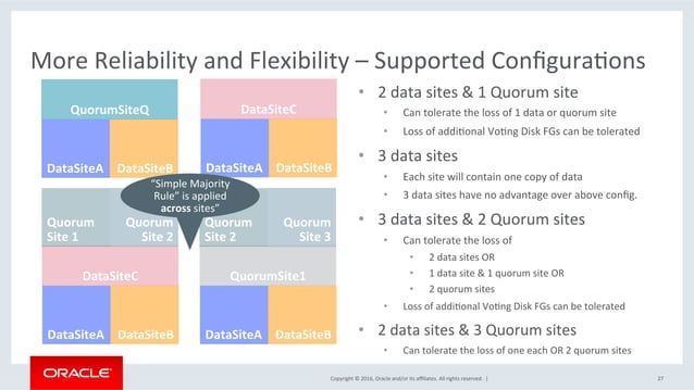 Oracle Extended Clusters for Oracle RAC | PDF