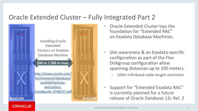 Oracle Extended Clusters for Oracle RAC | PDF