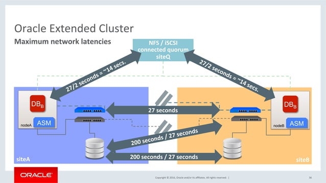 Oracle Extended Clusters for Oracle RAC | PDF