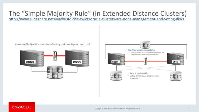 Oracle Extended Clusters For Oracle Rac Ppt 4863