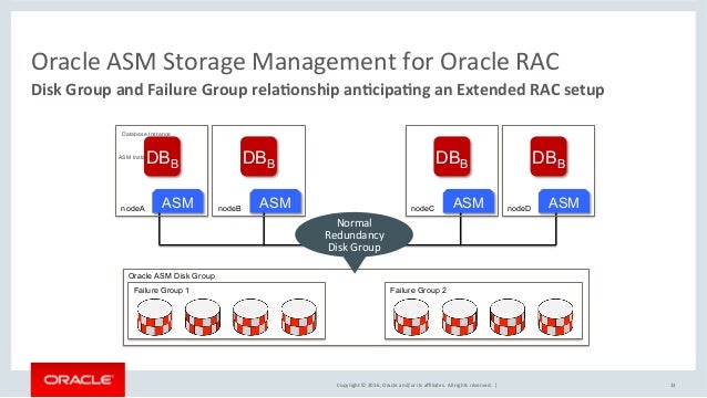 Oracle Extended Clusters for Oracle RAC