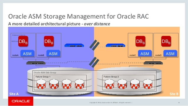 Oracle Extended Clusters for Oracle RAC