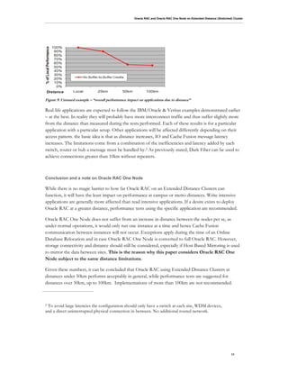 Paper: Oracle RAC and Oracle RAC One Node on Extended Distance ...