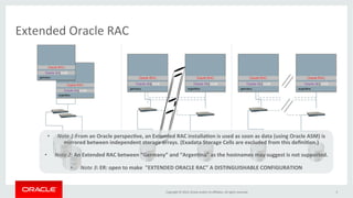 Oracle RAC on Extended Distance Clusters - Customer Examples | PPT