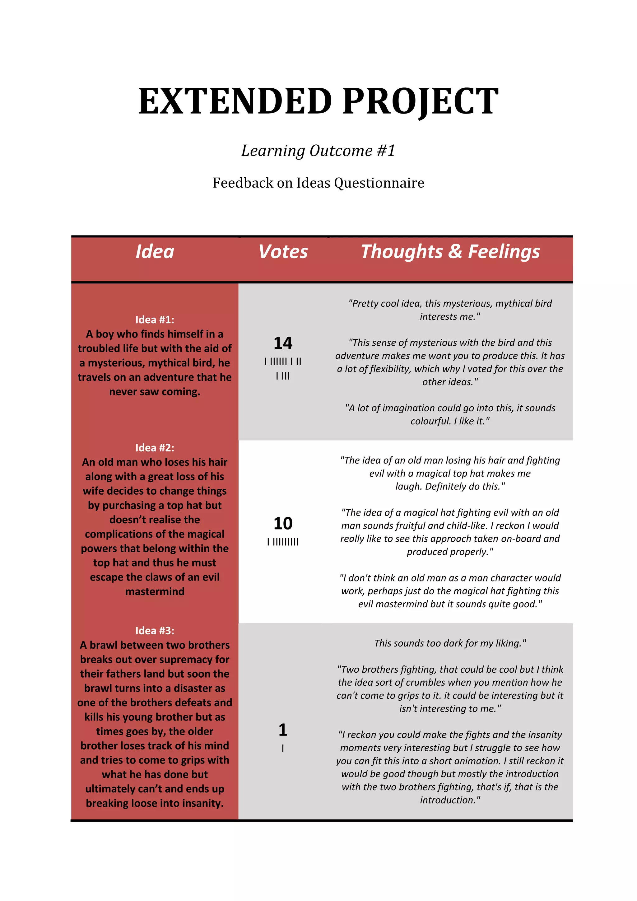 Extended project questionnaire | PDF