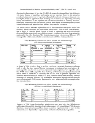 Extended pso algorithm for improvement problems k means clustering algorithm | PDF
