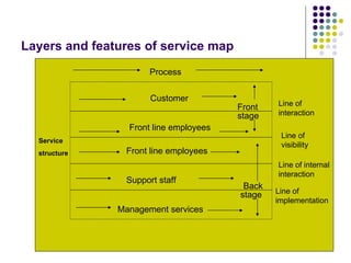 Extended Ps Of Marketing | PPT