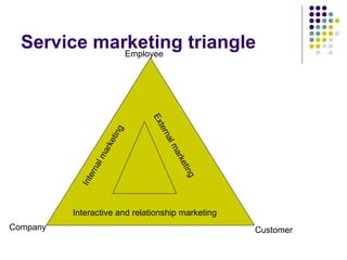 Extended Ps Of Marketing | PPT