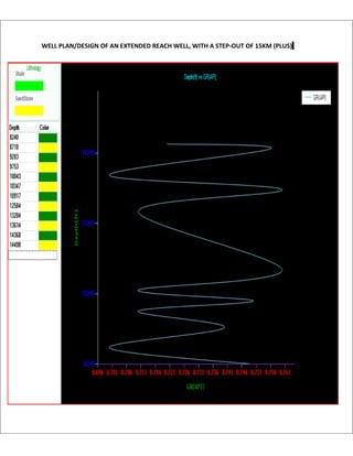 Extended Reach Well Drilling Program | DOC