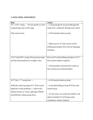 Extended Reach Well Drilling Program | DOC