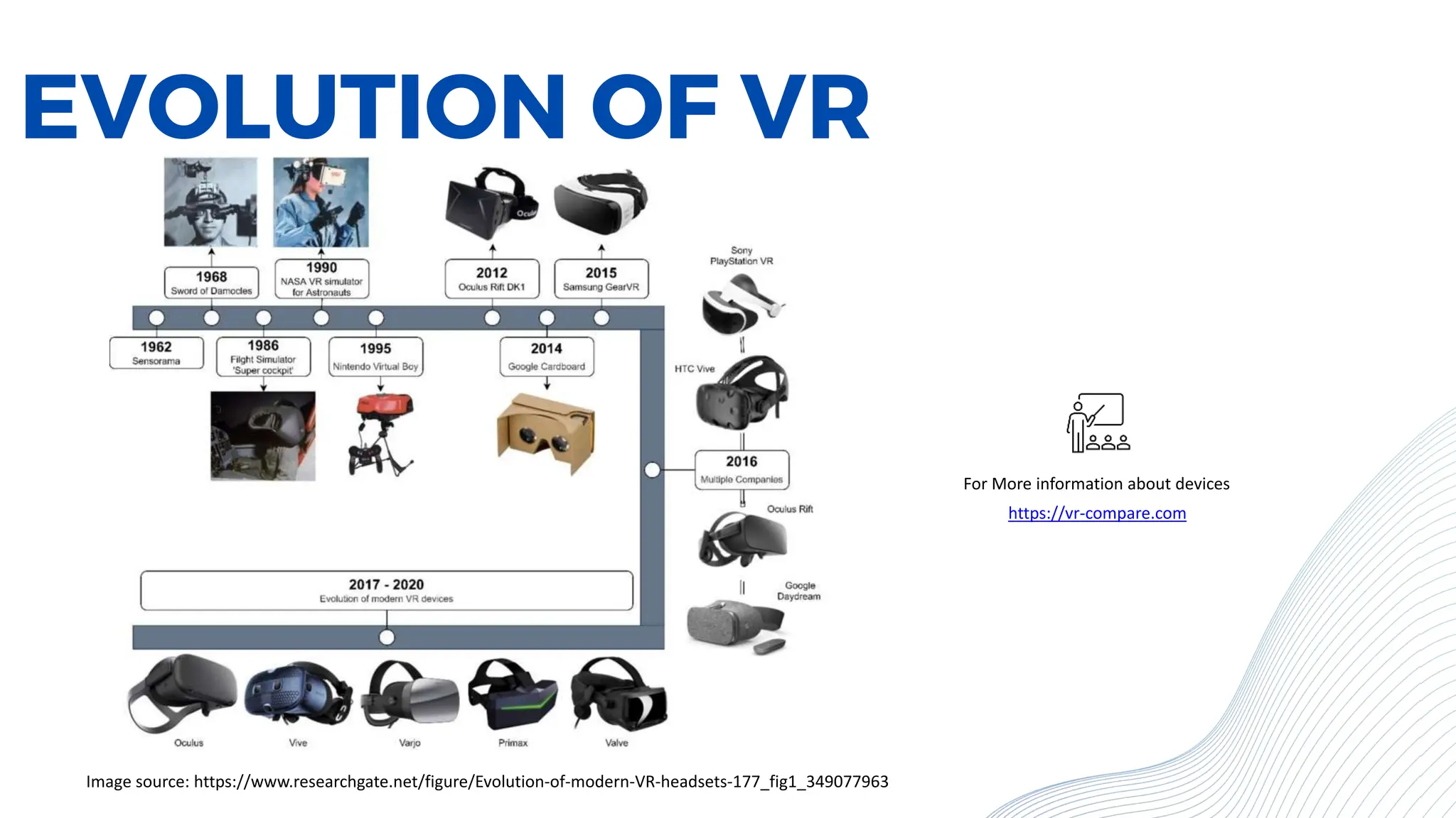 eXtended Reality(XR) Basic introductions | PPTX