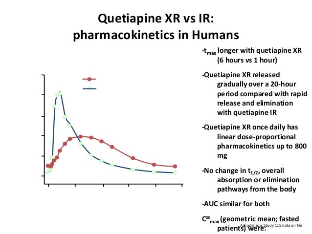 Quetiapine in Clinical Neurological Practice