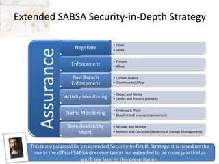 A Practical Example to Using SABSA Extended Security-in-Depth Strategy ...