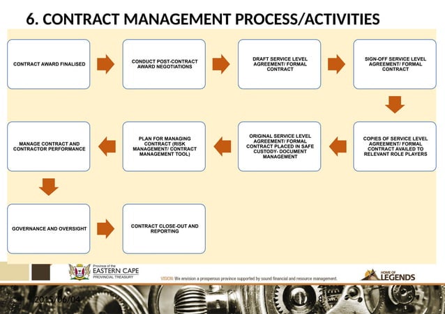 EXTENDED SCM FORUM PRESENTATION- CONTRACT MANAGEMENT.PPTX