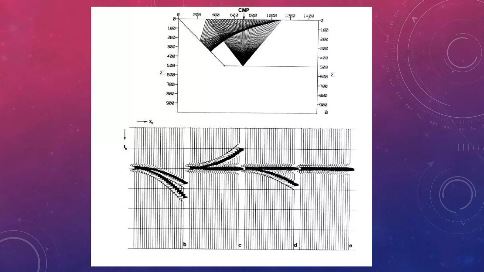 Extended seismic data processing dmo | PPTX