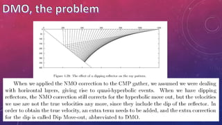 Extended seismic data processing dmo | PPTX