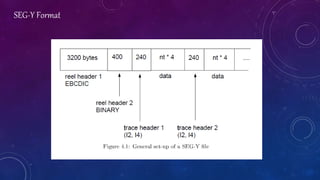 Extended seismic processing sequence lecture 24 | PPT