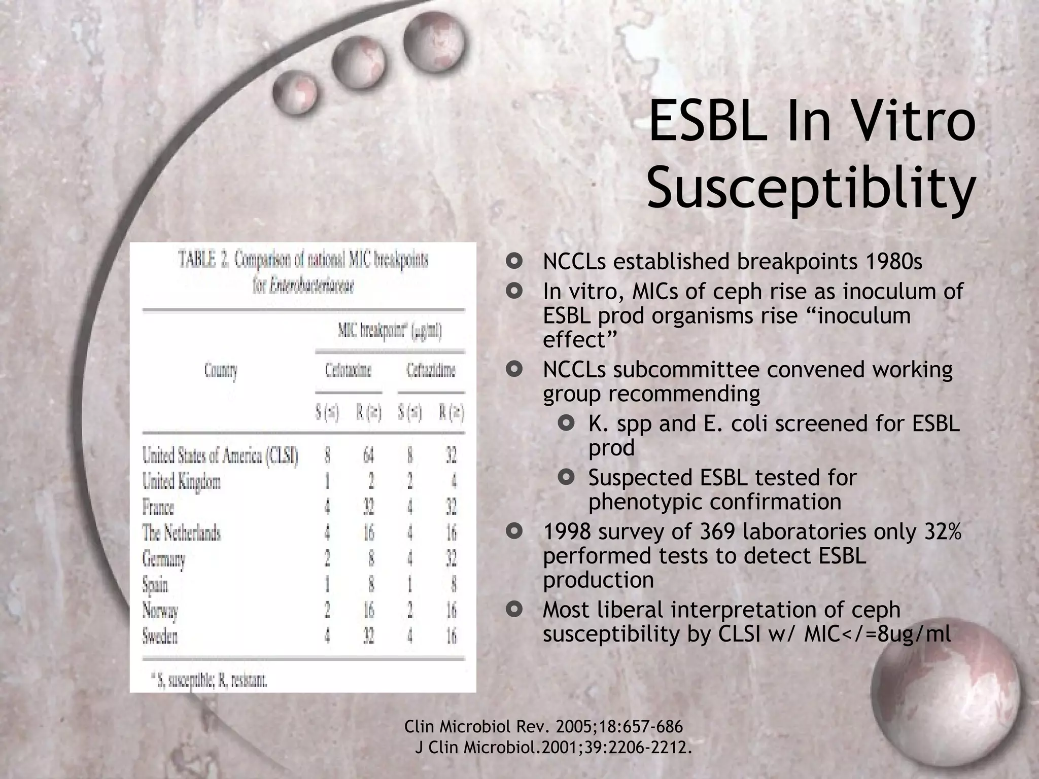 Extended Spectrum Beta Lactamases Esbl | PPT