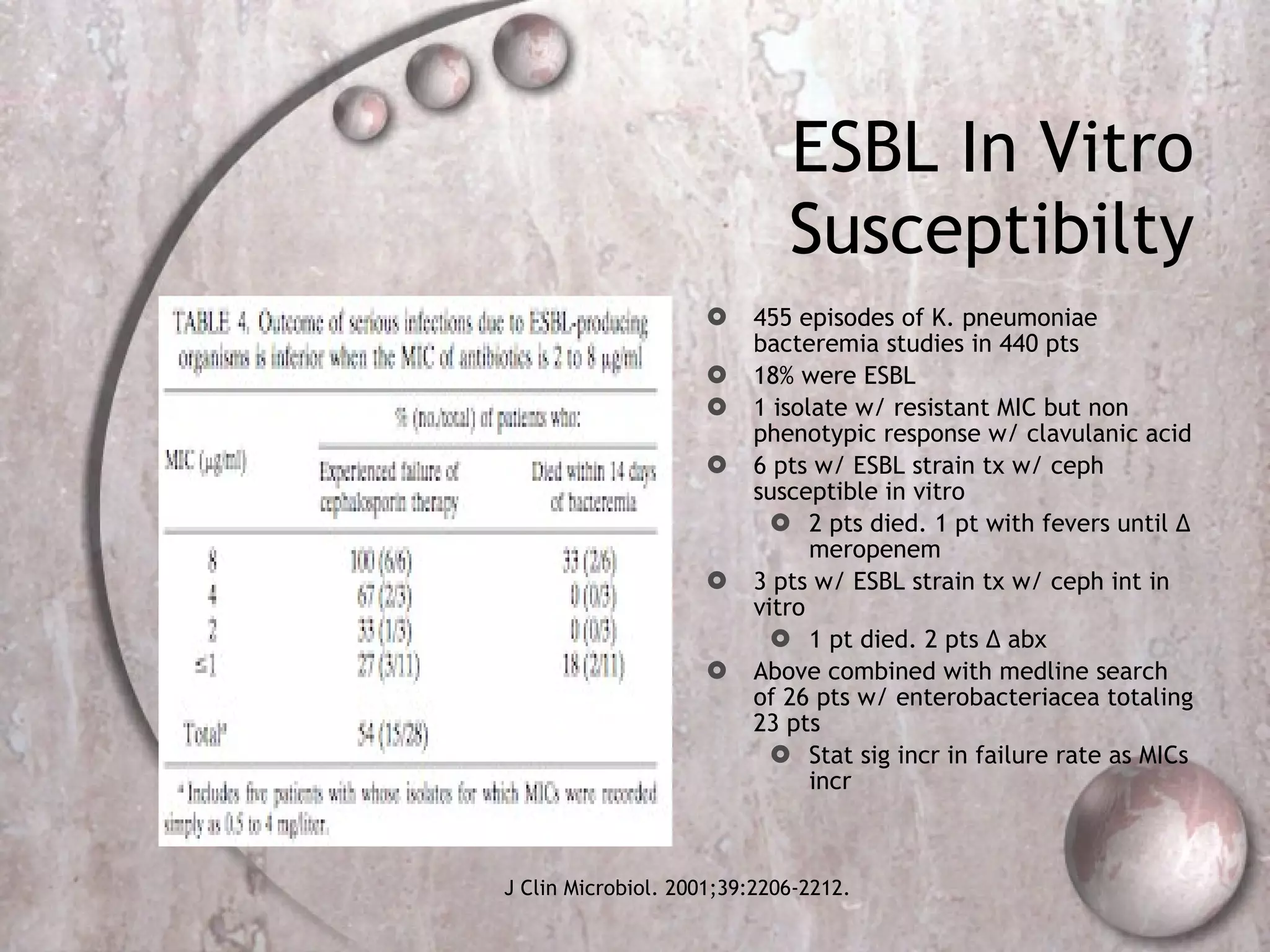 Extended Spectrum Beta Lactamases Esbl | PPT