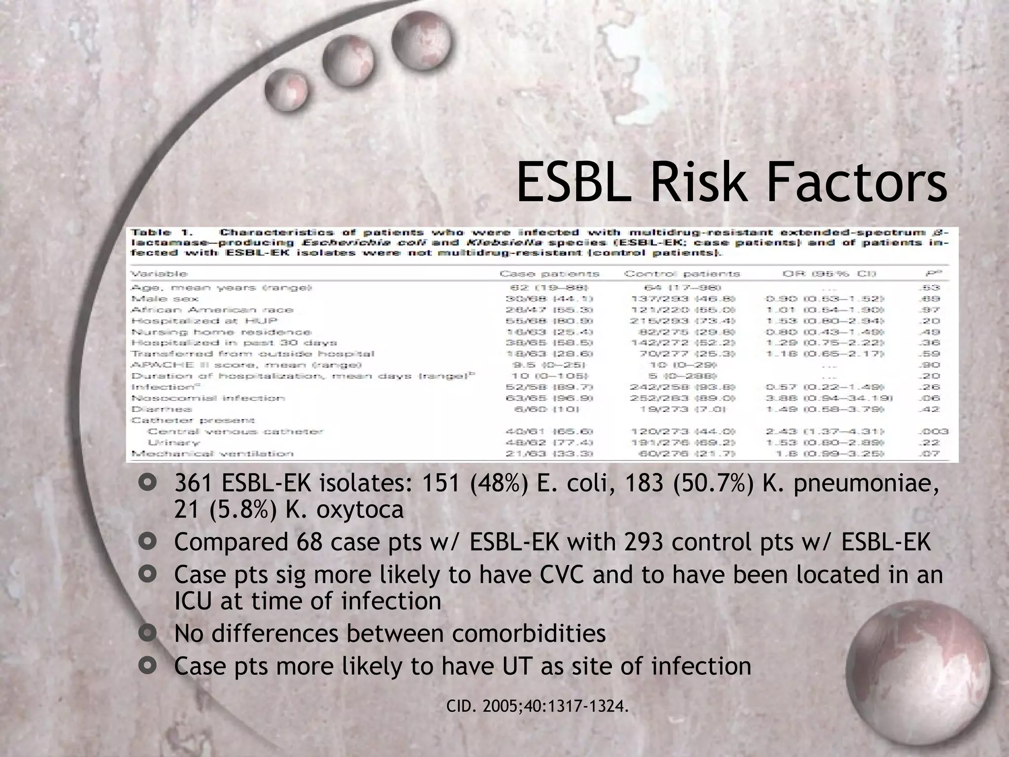 Extended Spectrum Beta Lactamases Esbl | PPT