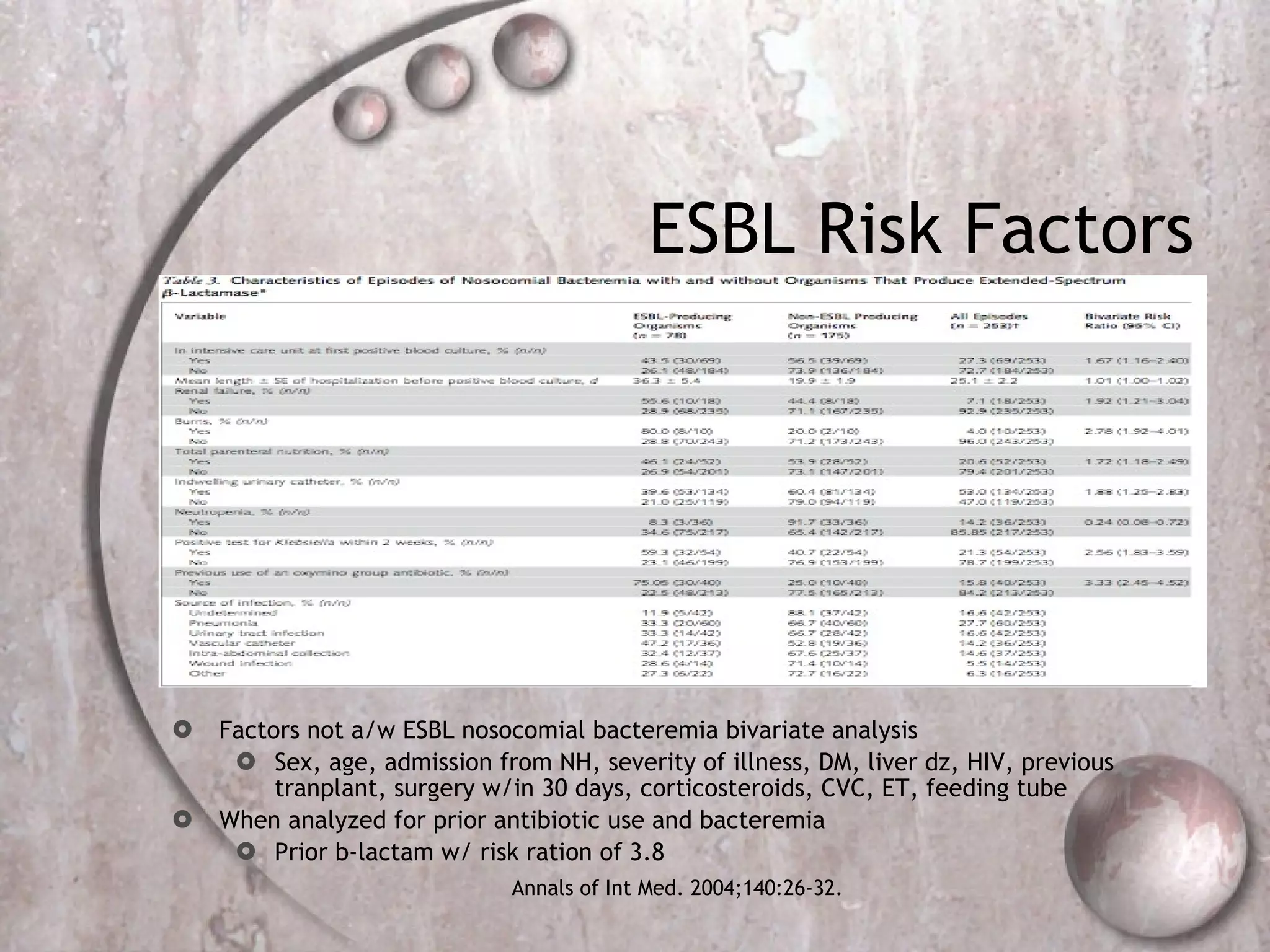 Extended Spectrum Beta Lactamases Esbl | PPT