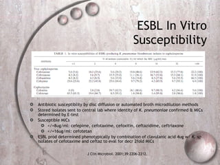 Extended Spectrum Beta Lactamases Esbl | PPT
