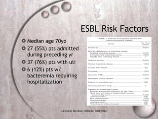 Extended Spectrum Beta Lactamases Esbl | PPT