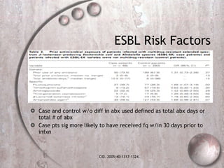 Extended Spectrum Beta Lactamases Esbl | PPT