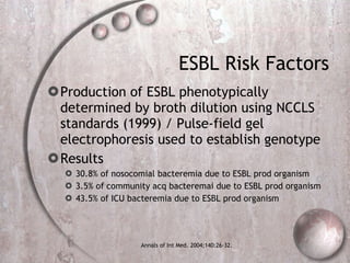 Extended Spectrum Beta Lactamases Esbl | PPT