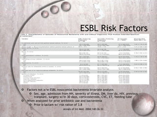 Extended Spectrum Beta Lactamases Esbl | PPT