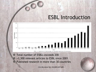 Extended Spectrum Beta Lactamases Esbl | PPT