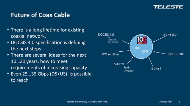 Extended spectrum DOCSIS: A much different RF spectrum upgrade | PPT