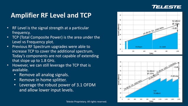 Extended spectrum DOCSIS: A much different RF spectrum upgrade | PPT