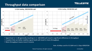 Extended spectrum DOCSIS: A much different RF spectrum upgrade | PPTX