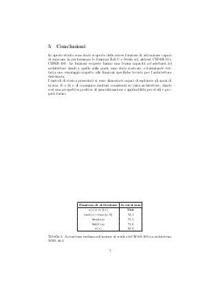 Extended Summary of "Evolutionary Optimization of Deep Learning Activation Functions".pdf