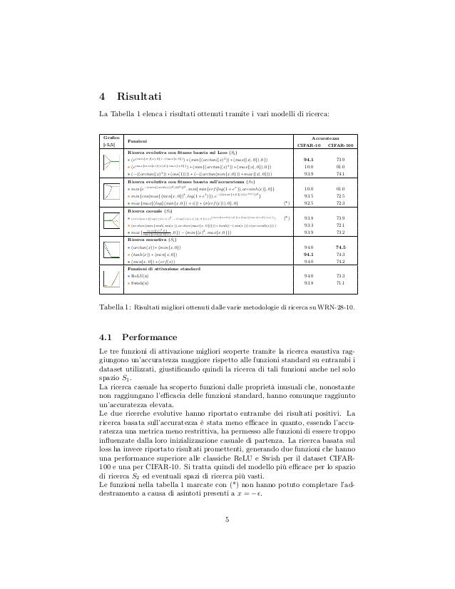Extended Summary of "Evolutionary Optimization of Deep Learning Activation Functions".pdf