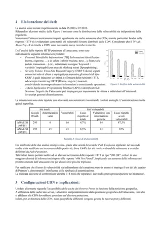 Extended summary of "Cached and Confused: Web Cache Deception in the Wild" | PDF