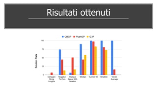 Extended summary of code building genetic programming | PPT