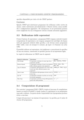 Extended summary of code building genetic programming | PDF