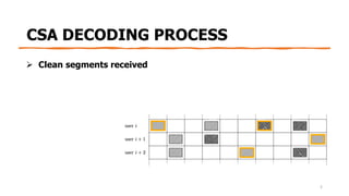 Presentation: Extended Summary of "Coded Slotted ALOHA- A Graph-Based ...