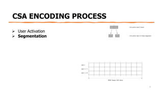Presentation: Extended Summary of "Coded Slotted ALOHA- A Graph-Based Method for Uncoordinated ...
