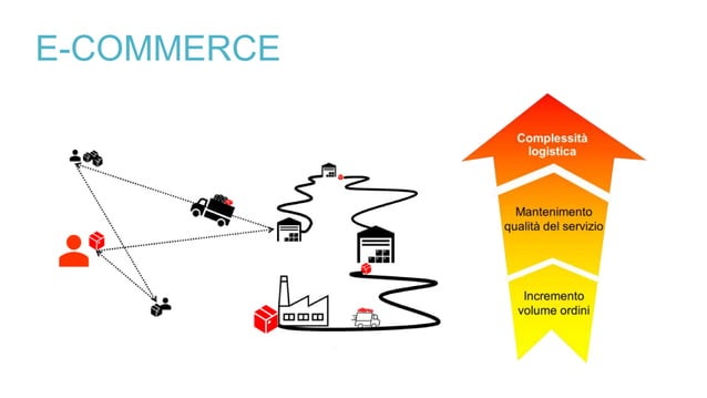 Extended Summary Of “ Multi Visit Drone Routing Problem”