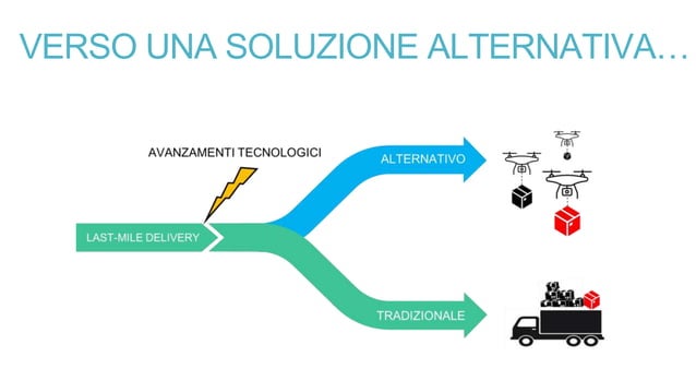 Extended Summary Of “ Multi Visit Drone Routing Problem”
