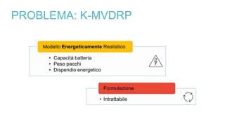 Extended summary of “ Multi-visit drone routing problem” | PPT