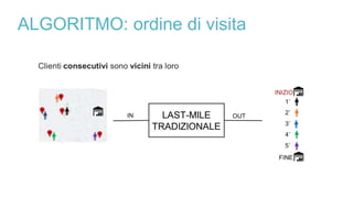 Extended summary of “ Multi-visit drone routing problem”