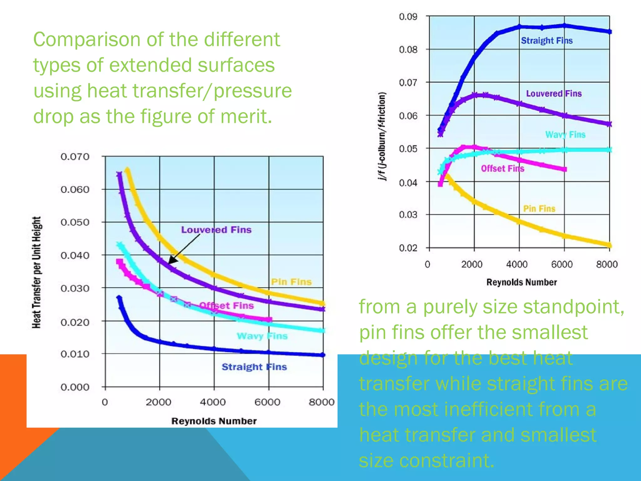 Extended surface fins | PPT