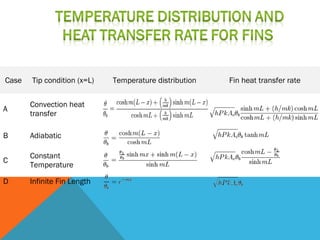 Extended surface fins | PPT